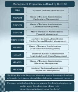 IGNOU MBA Admission July 2025: Eligibility, Fees, Program Structure ...